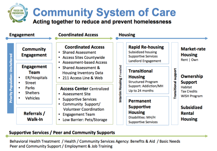 Community View: Addressing Homelessness – Modestoview